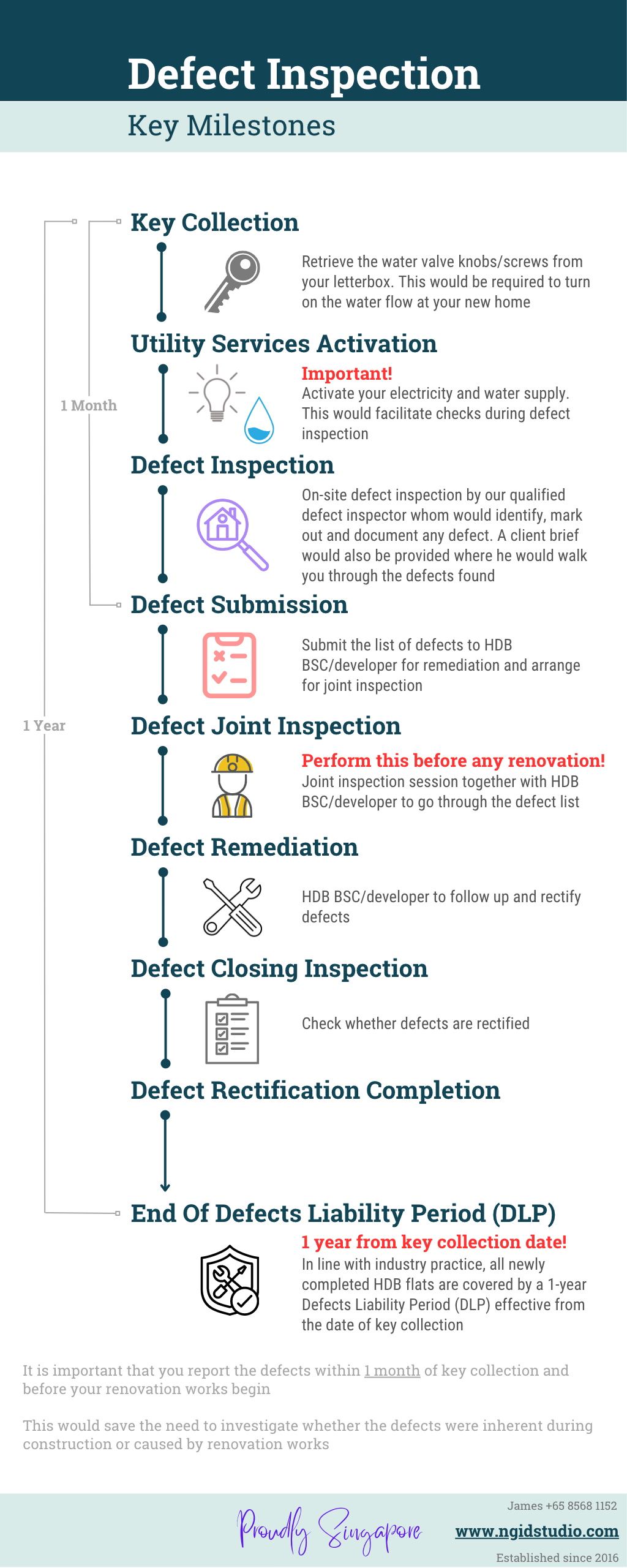 Defect Inspection – NGID Studio – Interior Design | Defect Inspection